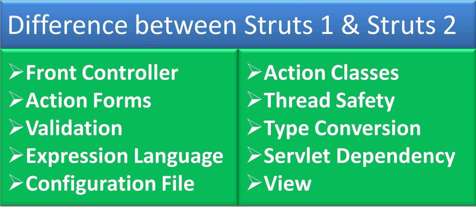 Difference Between Struts 1 and Struts 2 | JavaTutorOnline
