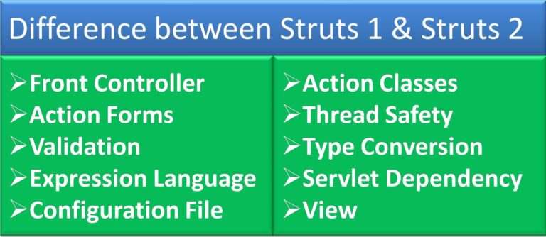 Difference Between Struts 1 and Struts 2 | JavaTutorOnline Difference Between Struts 1 and Struts 2 | JavaTutorOnline